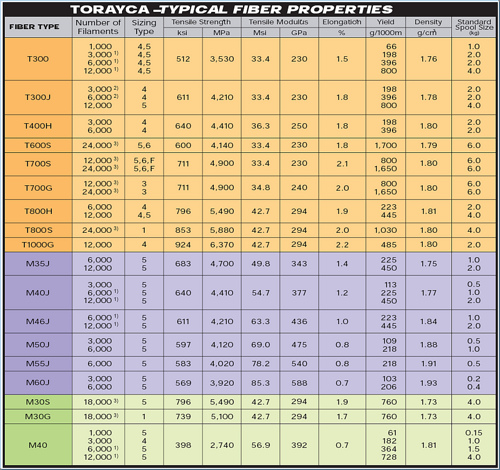 T300和T700碳纤维的性能差异_山东英特力新材料有限公司
